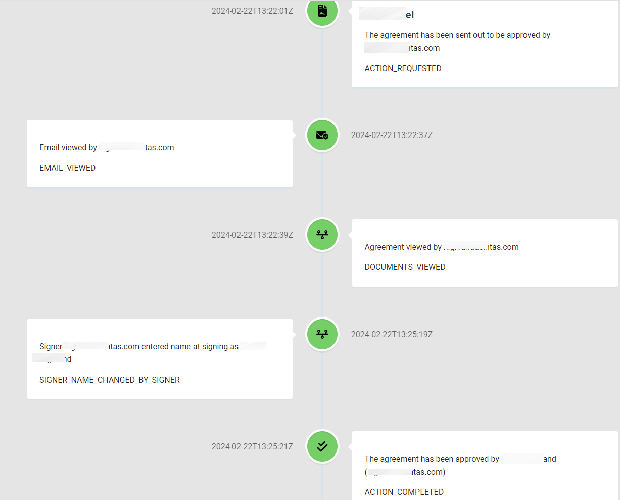 CAPA Audit Trail Lyons Quality Audit Tracking System