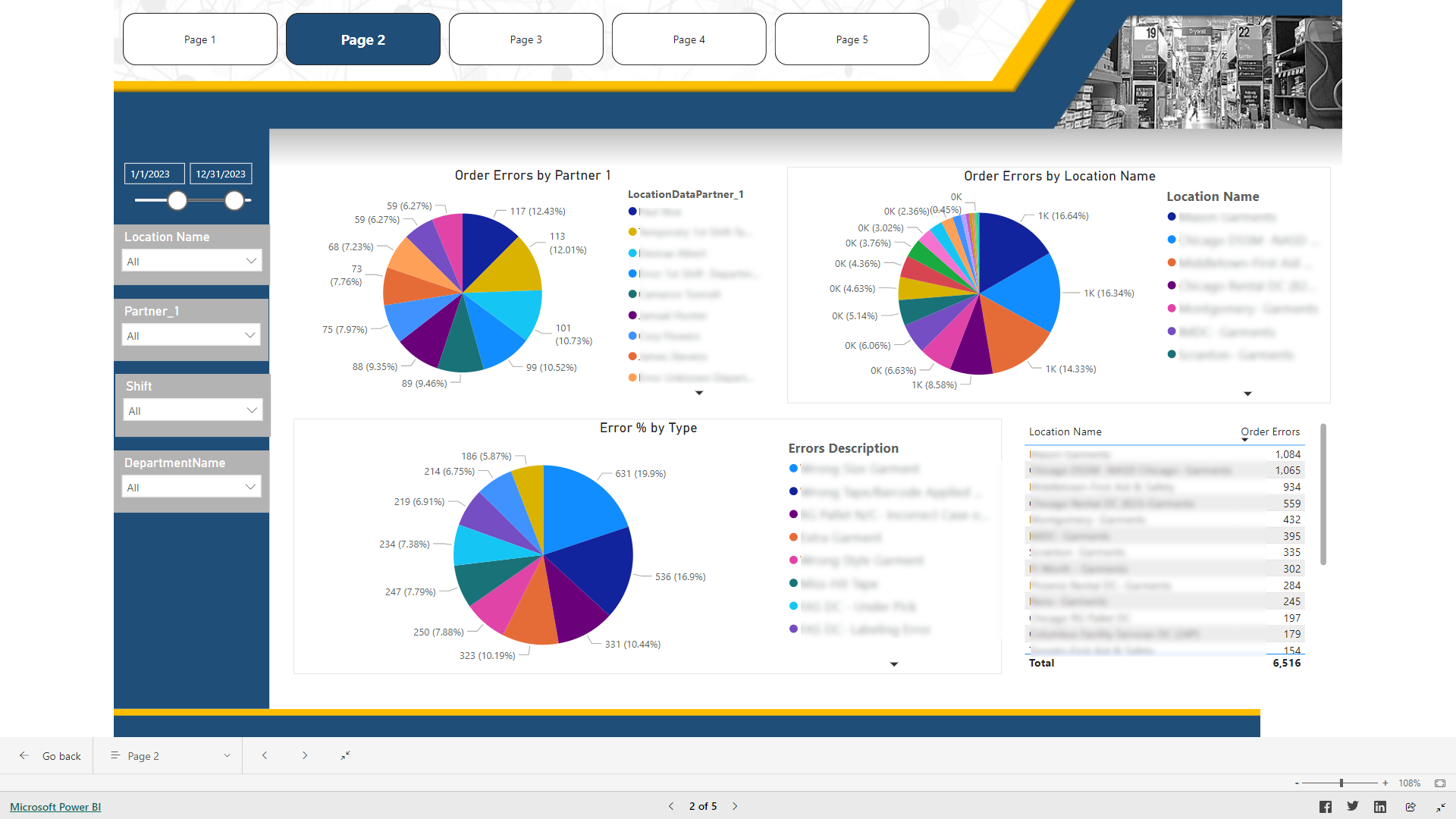 Outbound Audit Report - Lyons Information Systems - LQATS